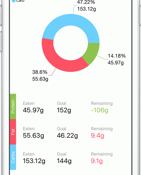 macro-wheel • Fitness Business Blog