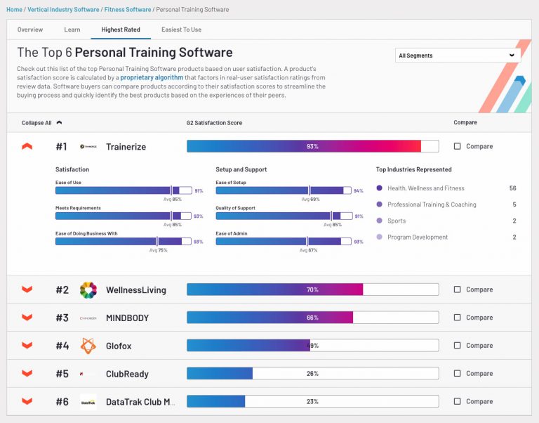 Trainerize Ranked as Top Personal Training Software by G2 • Fitness ...