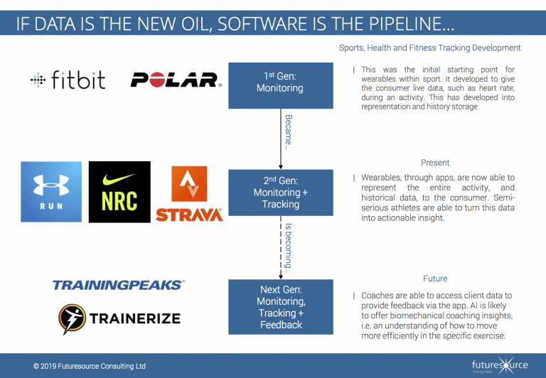 Trainerize Joins Fitbit, Nike Run Club and Other Industry Leaders in ...