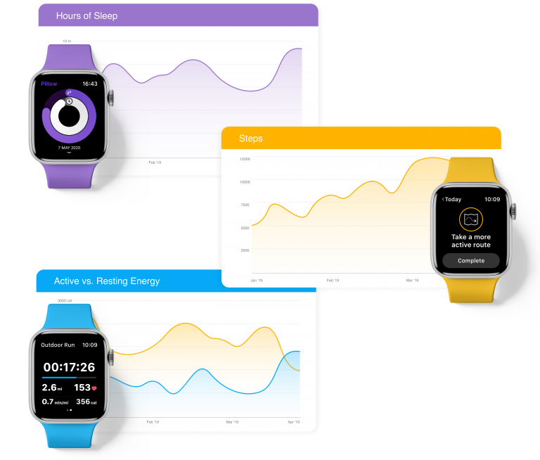 TRAINERIZE UPDATE | Introducing the Apple Watch App Powered by ...
