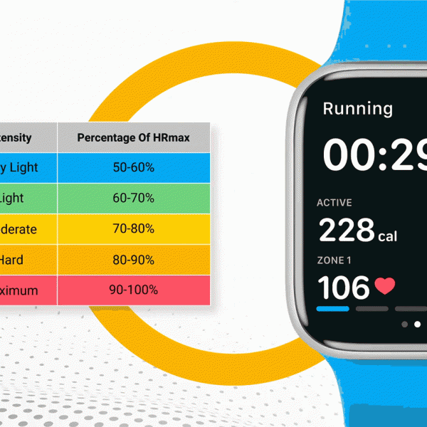 Watch-Animated-Updated • Fitness Business Blog