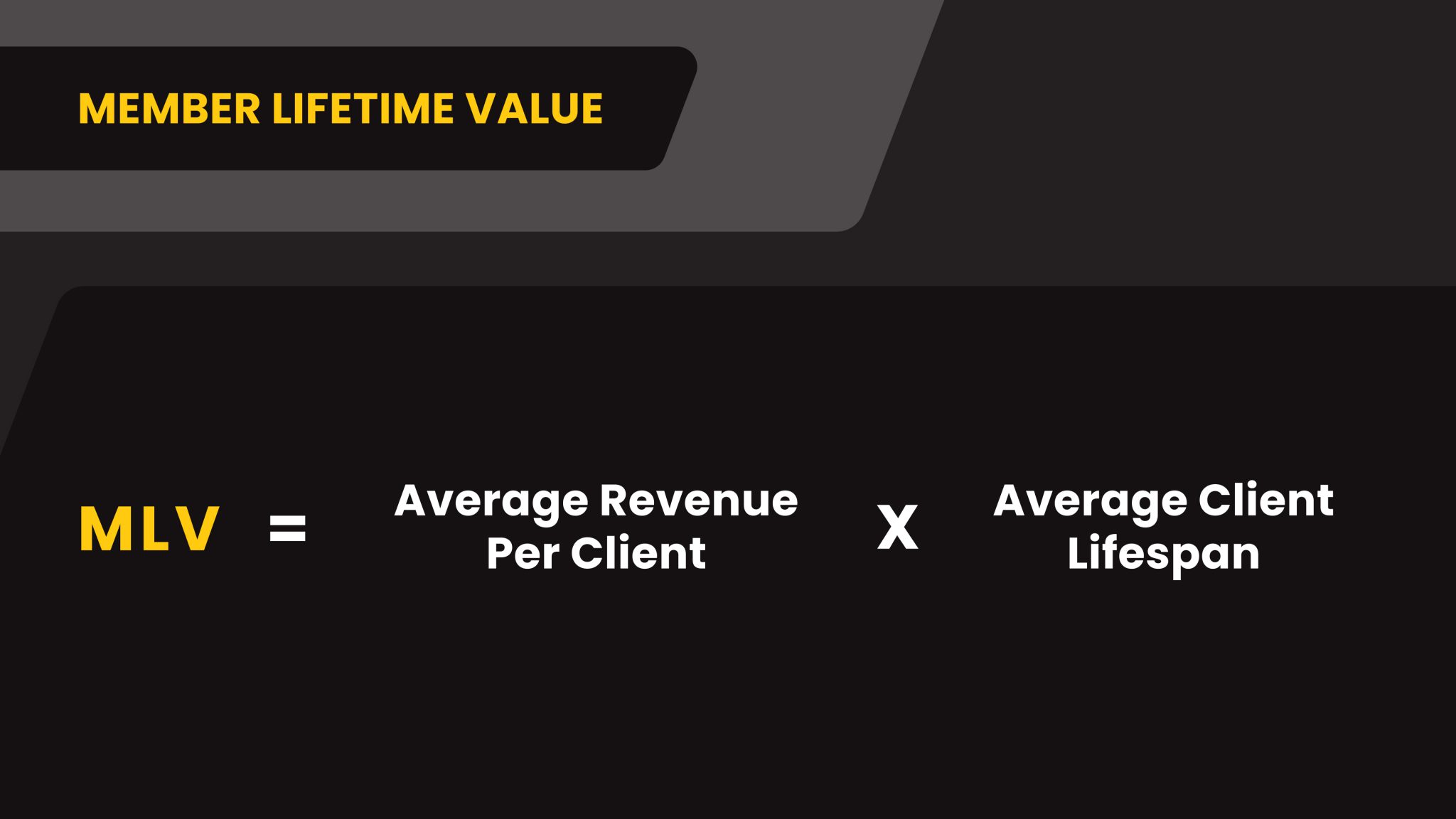 Key Performance Indicators to Track as a Personal Trainer