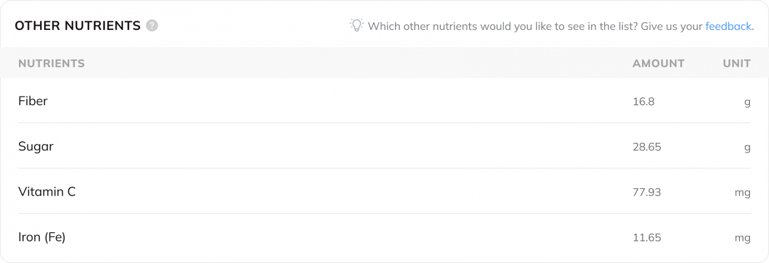 TRAINERIZE UPDATE | Introducing Nutrition Centre: Your New Hub for ...